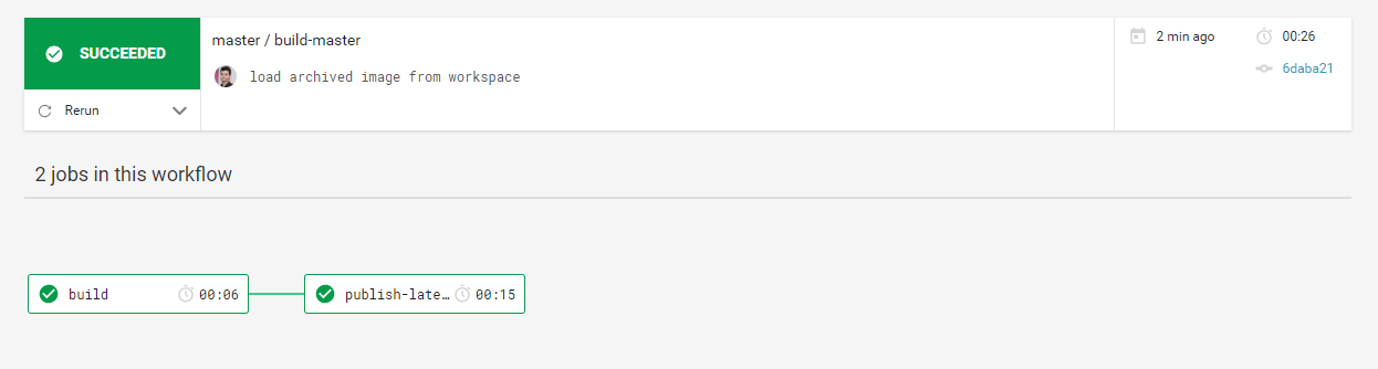 Using Circleci Workflows To Replicate Docker Hub Automated Builds