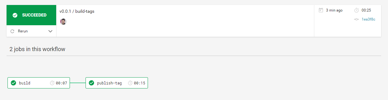 Using Circleci Workflows To Replicate Docker Hub Automated Builds