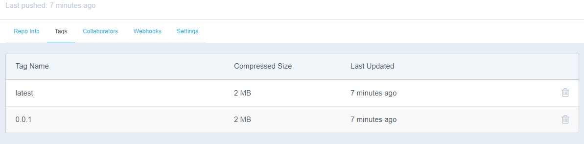 Using Circleci Workflows To Replicate Docker Hub Automated Builds
