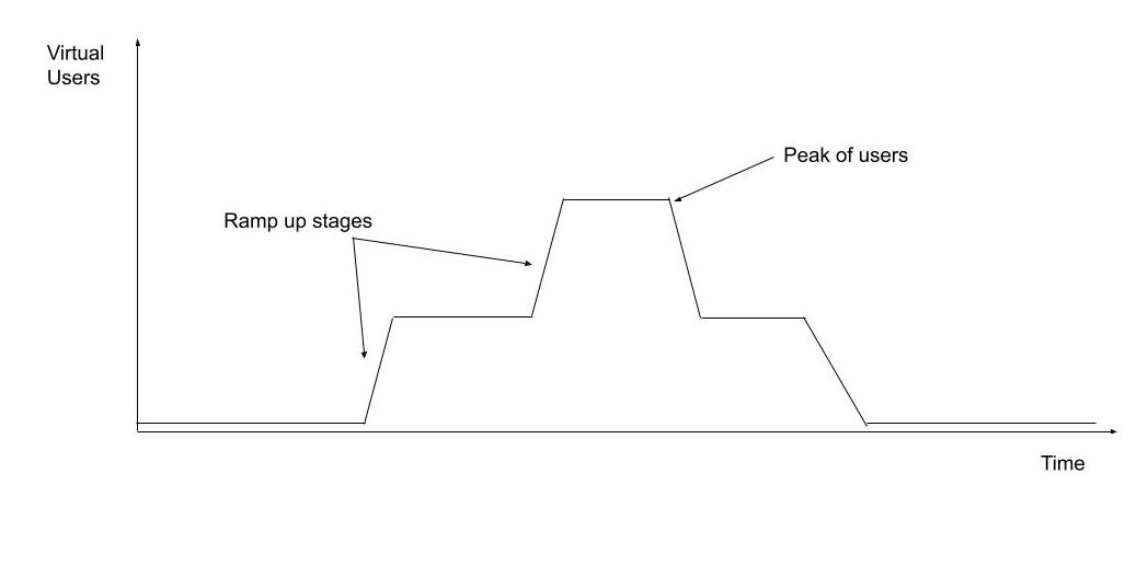 API performance testing with k6